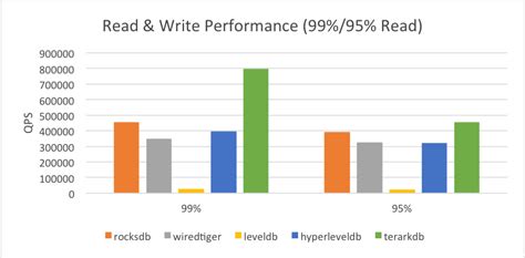 Terarkdb 数据库的性能报告与技术解析terakadb Csdn博客