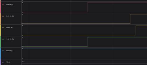 LP8764 Q1 Custom PFSM Power Management Forum Power Management TI E2E Support Forums