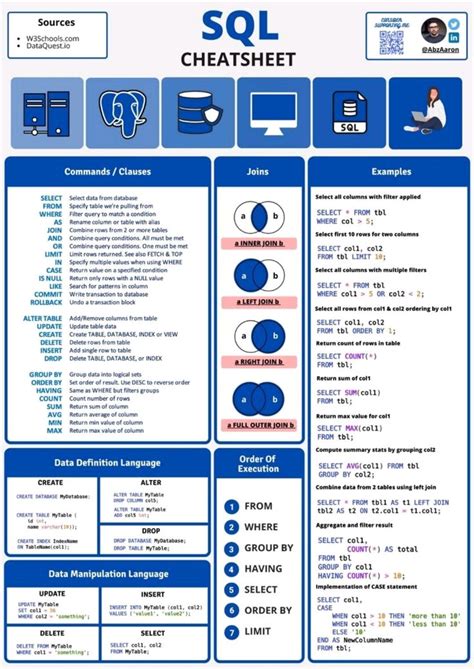 Karishma Sewraj On Linkedin Datascience Cheatsheets Coding Sql W3schools Selflearning