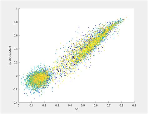 Walkthrough On Gui Based Tilt Series Alignment Scilifelab 2023 Dynamo