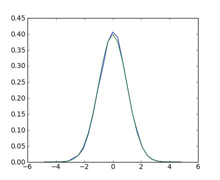 Premiers Pas Avec Python Pour La Science Calcul Scientifique De Haut Niveau SciPy