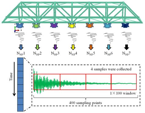 Sensors Free Full Text Multi Sensor And Decision Level Fusion Based