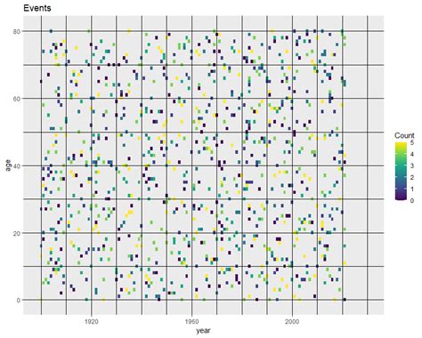 R Recreating A Lexis Grid Using Ggplot Stack Overflow
