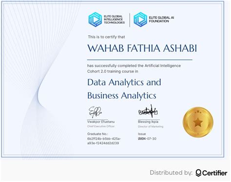 Fathia Wahab On Linkedin Appreciationappreciationappreciation I