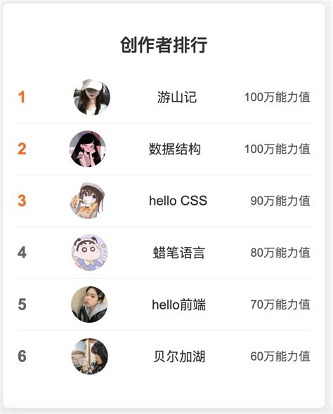 Htmlcss排行榜实现代码，复制粘贴可使用排行榜页面html Csdn博客