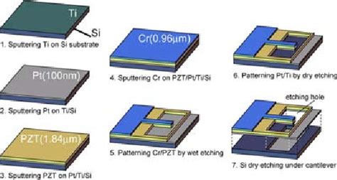 Figure 2 From Piezoelectric Micro Actuators For Rf Mems Switches Semantic Scholar