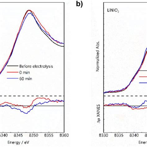 Electronic Structures Of Lixni2‐xo2 X 0 69 0 76 0 9 1 0 A Ni