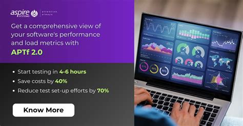 Aspire Systems Quality Engineering On Linkedin End To End Software