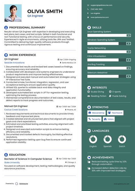 Qa Resume Template