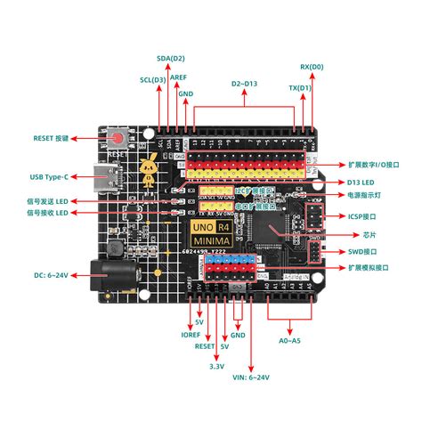 Unor4 Minimawifi Type C Usb Esp32 S3 Development Board Programming