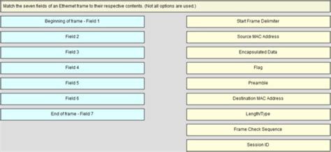 CCNA Introduction To Networks Chapter 5 Flashcards Quizlet