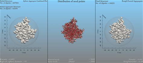 3d Visulization Of Rfa Structure Using Rest Pyvista Module 7 Measure Download Scientific