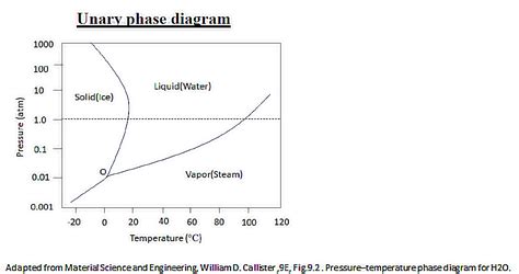 Structure Property Correlation Ekeeda