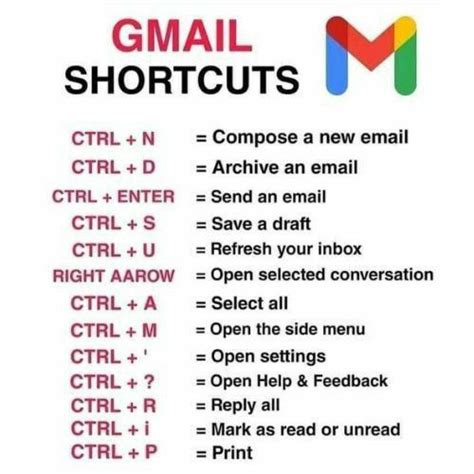 Gmail Shortcuts