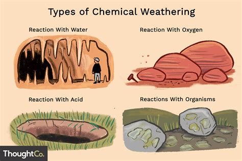 4 Types And Examples Of Chemical Weathering