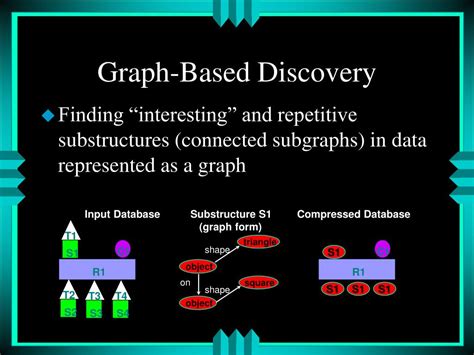 Ppt Graph Based Data Mining Powerpoint Presentation Free Download