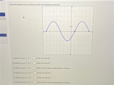 Solved Using The Graph Of G X Below Answer The Followinn Chegg Com