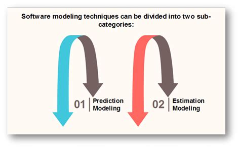 Software Reliability Models Tpoint Tech
