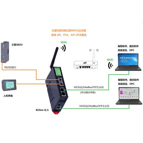 Wireless Communication Module For Mitsubishi Q Series Plc Programming Adapter Modbus Tcp Gateway