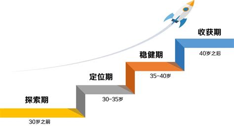 只要3个圆圈就能确定你的职业发展方向简单有效 知乎
