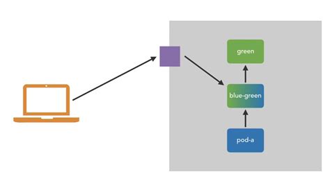 Docker Container Kubernetes Multi Cloud Solutions