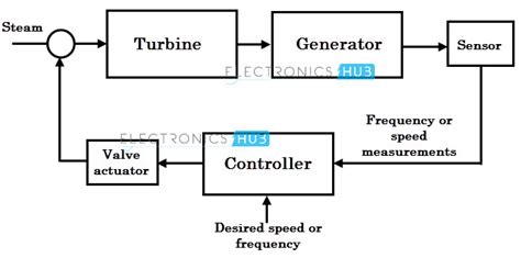 PID ElectronicsHub Controller Working和调优方法bob多特蒙德官方下载 BOB官方网站平台