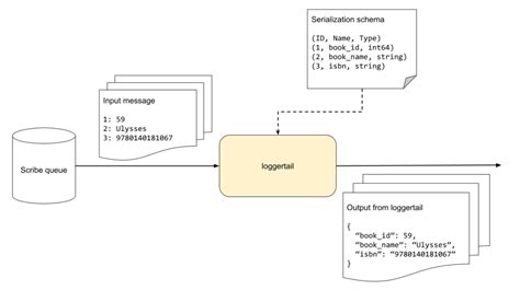 Tulip Modernizing Metas Data Platform Engineering At Meta