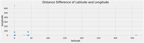 Github Efazhossainnyc Taxi Fare Prediction Kaggle Challenge Submission For The Nyc Taxi Fare