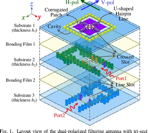 Figure 1 From V Band Dual Polarized Filtering Transmitarray Antenna Enabled By A Planar