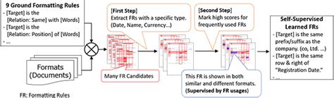Can Ai Save The Financial Industry From Documents With Different Shapes