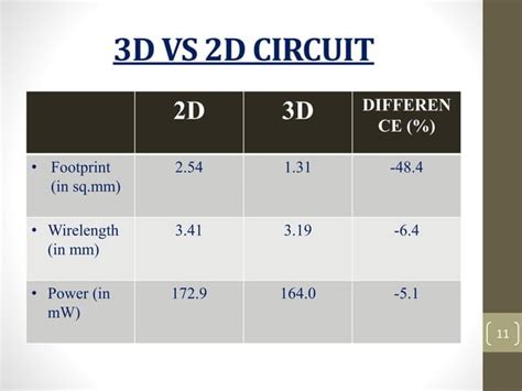 Three Dimensional Integrated Circuit Pptx