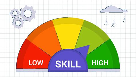 Skill Levels Growth Concept Of Professional Or Educational Knowledge Leveling Up And Career