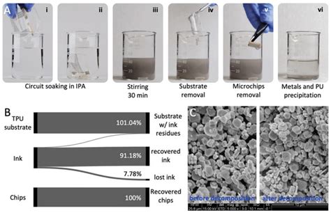 A Circuit Degradation And Separation Process The Circuit Is Soaked In Download Scientific