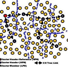 Synchronization Model Download Scientific Diagram
