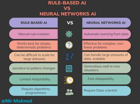 Nir Makmal On Linkedin Datascientists Ai Artificialintelligence Machinelearning Deeplearning