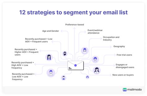 Email Segmentation Types Strategies Best Practices