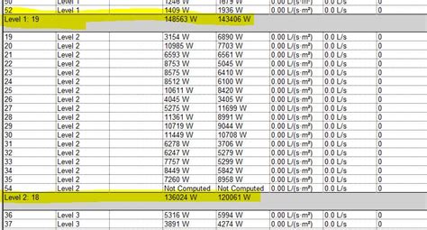 Revit Schedule Sorting And Grouping