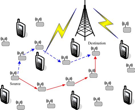 The Network Model Of Csns Download Scientific Diagram
