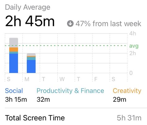 Screen Time Analysis Using Python Aman Kharwal