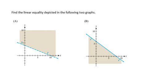 Solved Find The Linear Equality Depicted In The Following