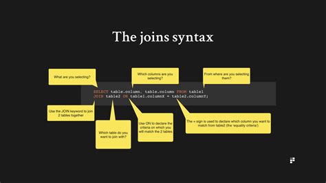 Sql Skills For Product Managers Department Of Product