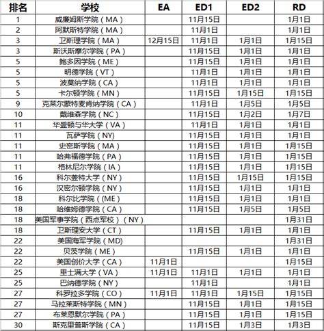 2020年美国大学本科申请截止日期 金吉列留学官网