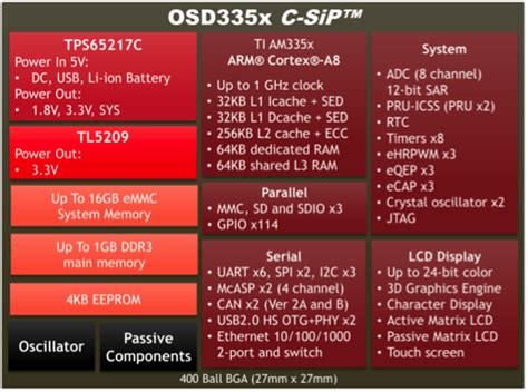 OSD X C SiP Design Tutorial Octavo Systems