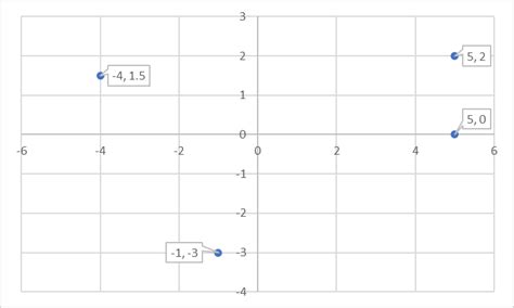 Solved Q2 Plot The Following Point In A Rectangular Coordinate System −1 −3 Q3 Plot The