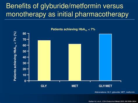 Treating Earlier And Effectively With Combination Therapies Ppt Download