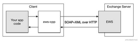 邮件客户端开发相关开源库 资源整理 掘金