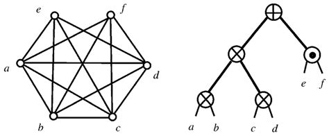 A Distance Hereditary Graph With Its Decomposition Tree Download