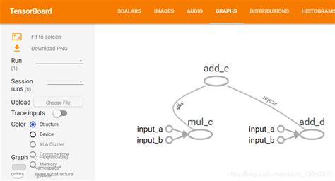 Tensorflow构建数据流图 面向机器智能的tensorflow实践使用tensorflow创建数据流图 通过为斜率 M”指定任意的选择值并截取可以预测给定 Csdn博客