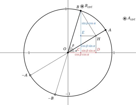 Trigonometry Angle Sum Identities Visualized R Desmos