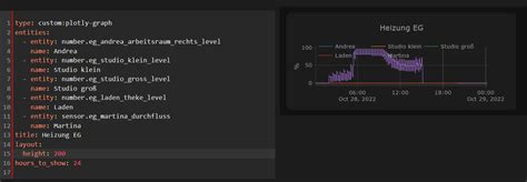 Title And Legend Overlapping · Issue 76 · Dbuezaslovelace Plotly Graph Card · Github